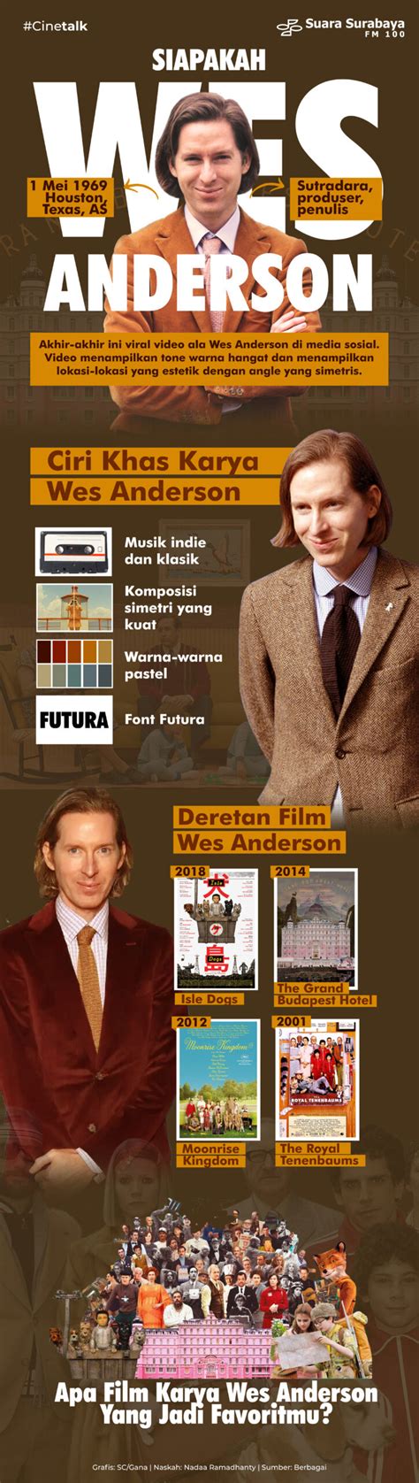 Siapakah Wes Anderson