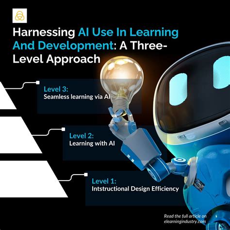 such a great approach to integrating ai into our landd initiatives thank… gillian blair