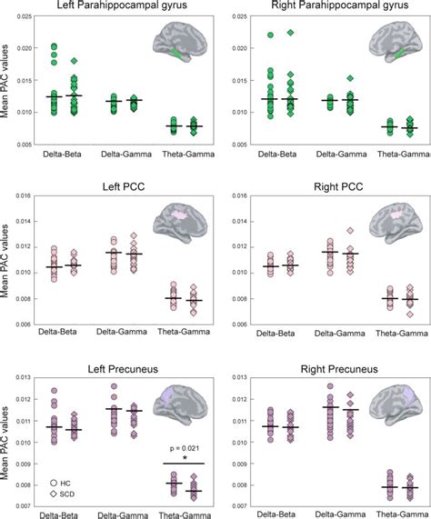 Eishi Asano On Linkedin Subjective Cognitive Decline Scd Cheng Et
