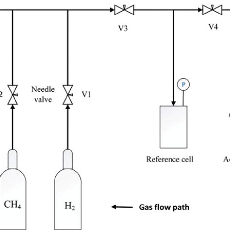 Schemtic Diagram Of The Methane Adsorption Unit Download Scientific Diagram