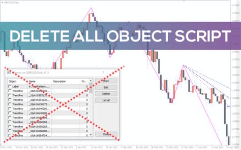 Risk Reward Box Script For Mt4 Download Free Indicatorspot