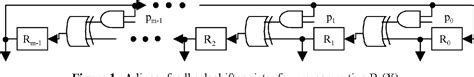 Figure 1 From Parallel Algorithm For Polynomial Basis Multiplier In Gf