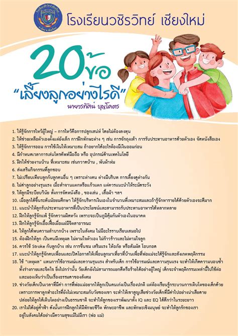 🌺20 ข้อ โรงเรียนวชิรวิทย์ เชียงใหม่