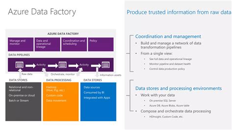 Azure Data Factory Pptx