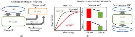 Century Old Ferroelectric Devices Shed New Light On Intelligent Computing Global Cyber
