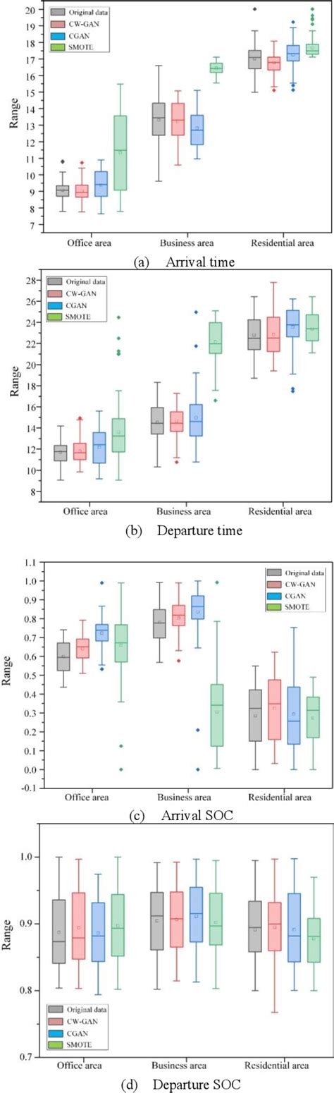 Figure 1 From Multi Dimensional Data Generation Method Of Electric