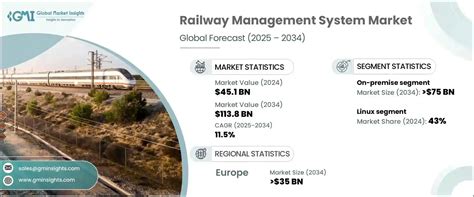 铁路管理系统市场规模及分析报告（2034年）