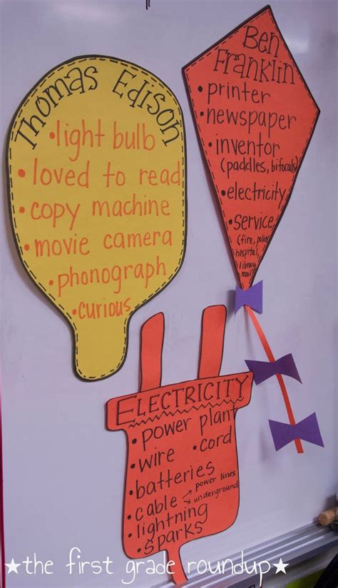 Static Electricity Anchor Chart At Nate Frederick Blog