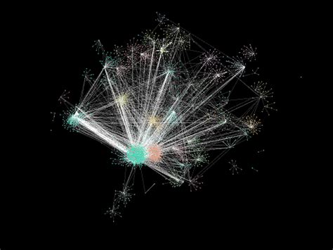 Social Network Analysis How To Get Started Built In