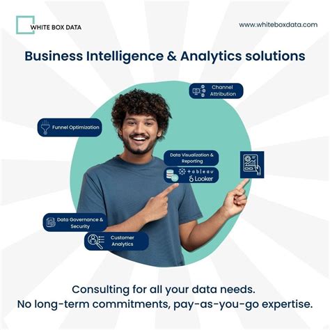 Ai Driven Business Intelligence Bi Medium