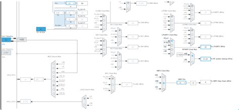 Solved Custom Template Ble And Lpm Stmicroelectronics Community