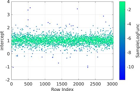 paramonte matlab 3 0 0 filecontentssampledram class reference