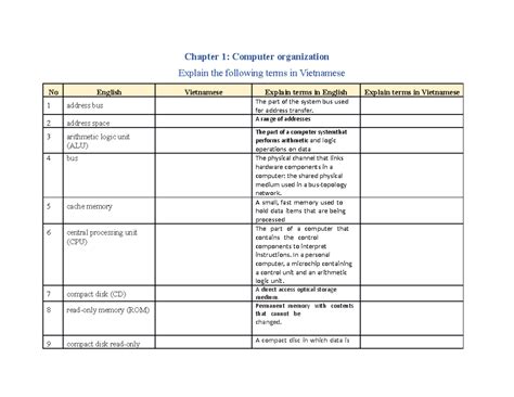 Chapter 1 Computer Organization Chapter 1 Computer Organization Explain The Following Terms