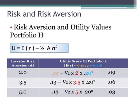 PPT Risk Aversion And Capital Allocation To Risky Asset PowerPoint Presentation ID