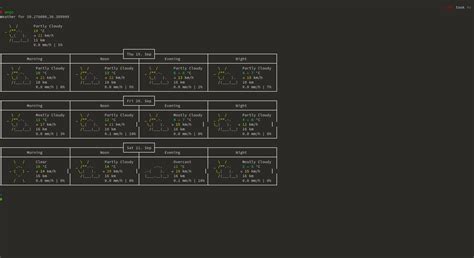 Weird Table Indentation · Issue 141 · Schachmatwego · Github