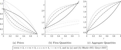 Figure 4 From A Multi Operator Differentiated Transport Network Model Semantic Scholar