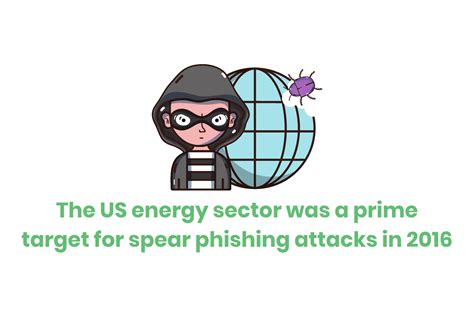 170 Phishing Statistics Open Rates Victims And Impact — Etactics
