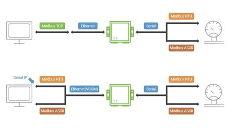 Ocean Controls Gateways MB TB Port RS TB Modbus Gateway