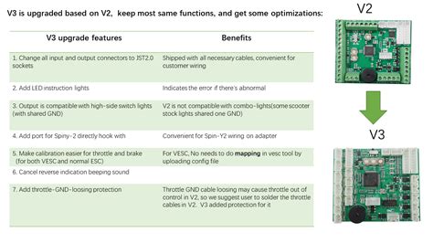 Ewheel Adc Adapter V3 For Diy Ebike Escooter All In One Function