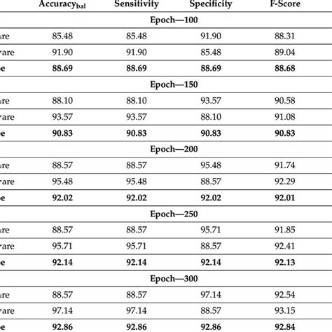 Cls Example Predictions Mdb And Casie Download Scientific Diagram