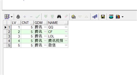 Oracle怎么遍历oracle Sql 进行遍历查询 Csdn博客