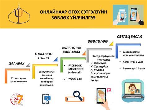 Сэтгэл зүйн зөвлөгөө МОНГОЛЫН СЭТГЭЛ ЗҮЙ СЭТГЭЦ ХЭМЖИЛ ЗҮЙН ҮНДЭСНИЙ