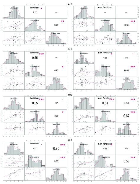 Extracted Protein In Each Protein Fraction Albumins Alb Download Scientific Diagram