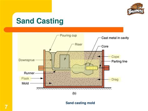 Ppt Ie 337 Materials And Manufacturing Processes Powerpoint