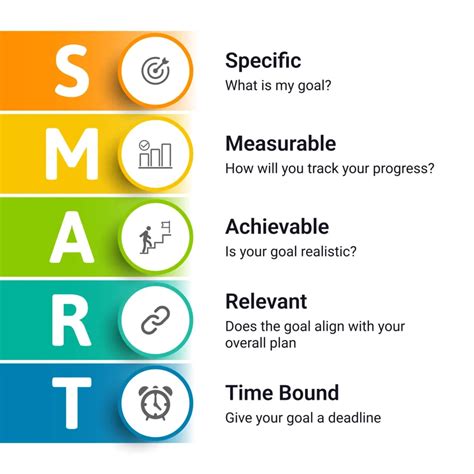 Smart Goals How To Use Smart Goals Correctly Ionos
