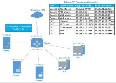 что такое Nat Loopback в роутере