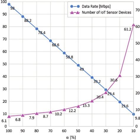 Yolov5 Network Architecture With Cspdarknet Panet And Yolo Layer [22] Download Scientific