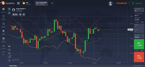 How Does IQ Option Work In 2024 Financesonline
