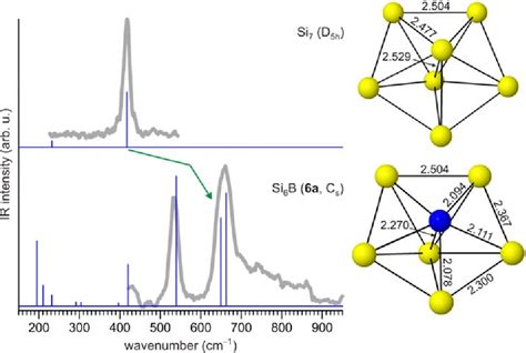 Figure 1 From Characterization Of Neutral Boron Silicon Clusters Using Infrared Spectroscopy