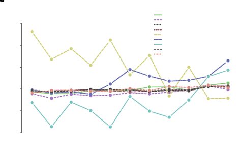 Analyzing Inventor Sex Differences • Uspto