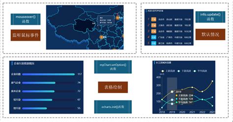 空间信息可视化——webgis前端实例（二） webgis实例 csdn博客