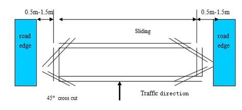 Single Loop Detector For Barrier Gate Buy Single Loop Detector