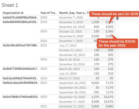 Fixed Summation Calculation To Calculate Previous Years Total