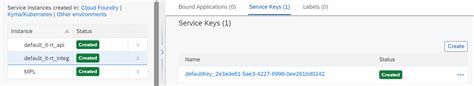 solved how to fix 401 unauthorized error from post sap