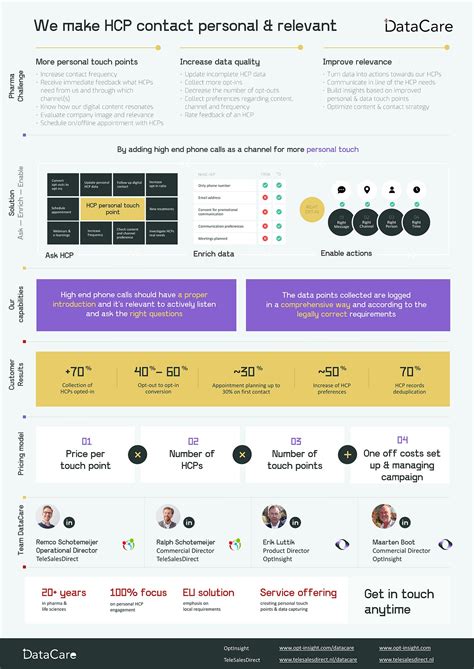 Factsheets About Our E Consent Data Management Platform