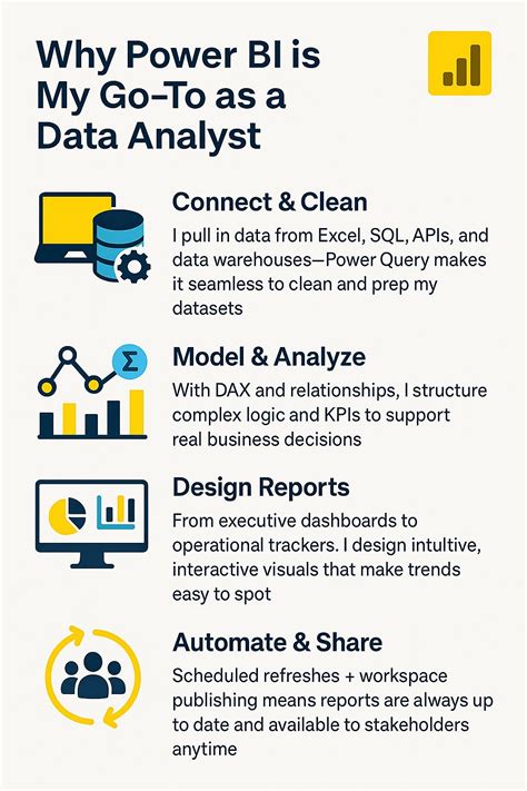 Powerbi Datawarehouse Businessintelligence Analytics Dax Snowflake Sai Chaitanya Puppala
