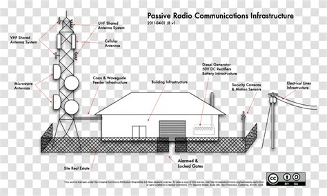 Network Infrastructure Creative People Quality It Services Network