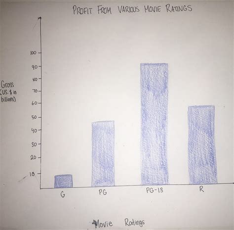 Visualizing Data Assignment 3 By Noreen Malik Medium