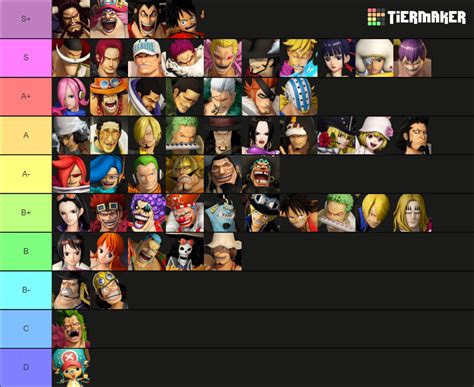 One Piece Pirate Warriors 4 Characters After Dlc3 Tier List Community