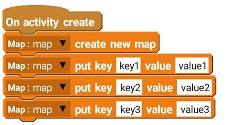 How To Use Json In Sketchware Sketchub Blog