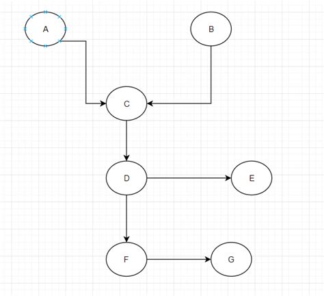 Probability Bayesian Network Variable Elimination Mathematics Stack