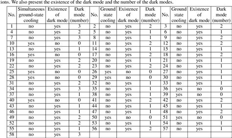 Table I From Dark Mode Theorems For Quantum Networks Semantic Scholar