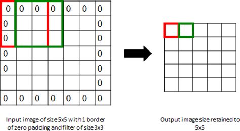 figure 2 1 from deep learning binary neural network on an fpga