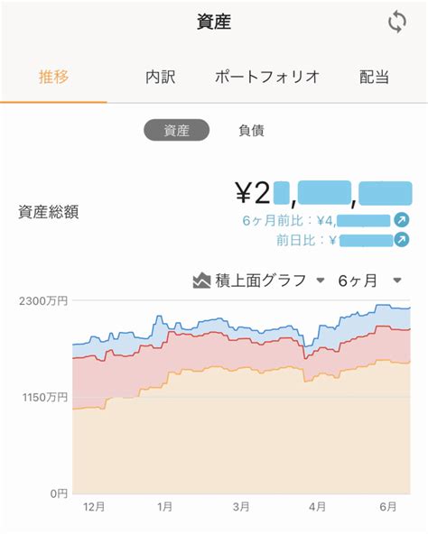 代で資産 万を達成した筆者が解説Python株価分析 第 回Pythonで株価データを取得する方法 Deliberate Learning