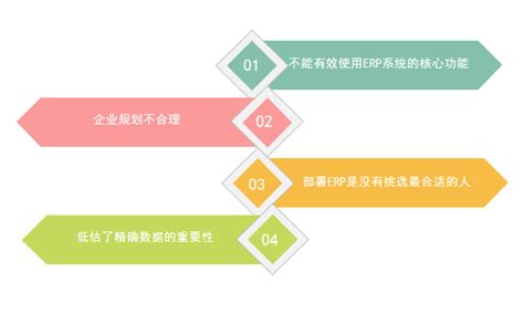 ERP系统中的常见问题及解决方法 建米软件