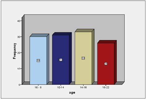 Figure 1 From Potential Bonds Between Extroversion Introversion And Iranian Efl Learners